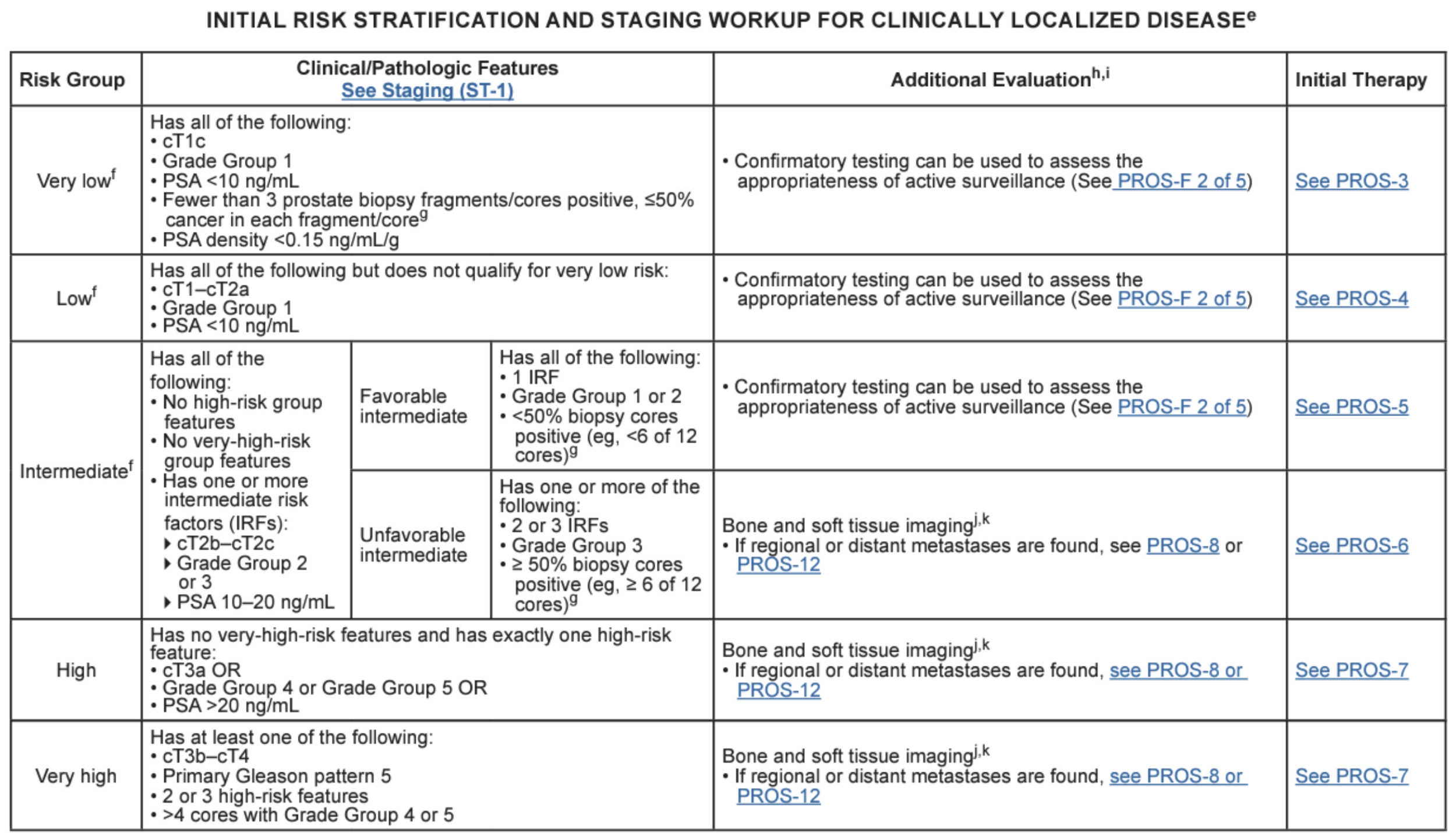 Episode 084: Prostate Cancer Series: Pt. 1 - Introduction — The Fellow On Call